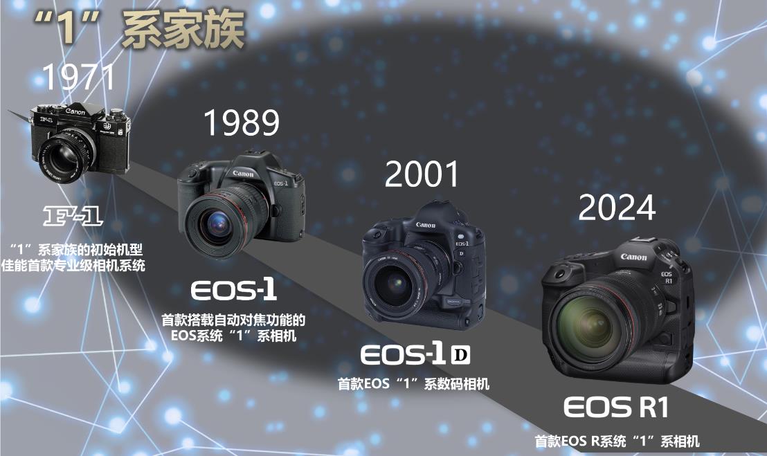 佳能EOS R1产品体验会暨EOS 1系列35周年庆典在京举办 - 大众摄影